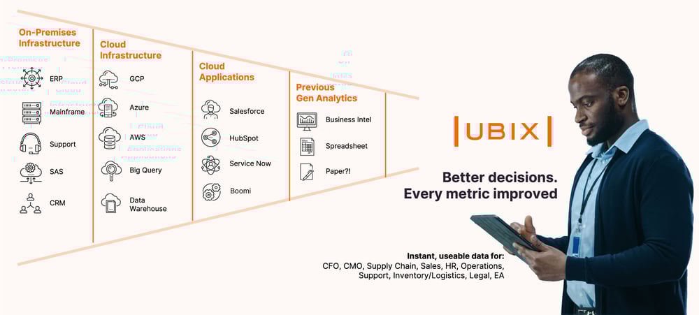 Home [www.ubixlabs.com]